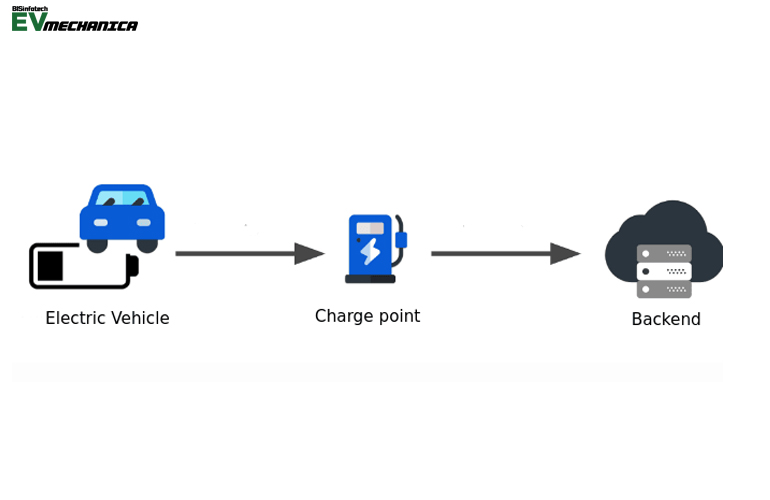 All about Charging Protocols & its Impact on India - EVMechanica